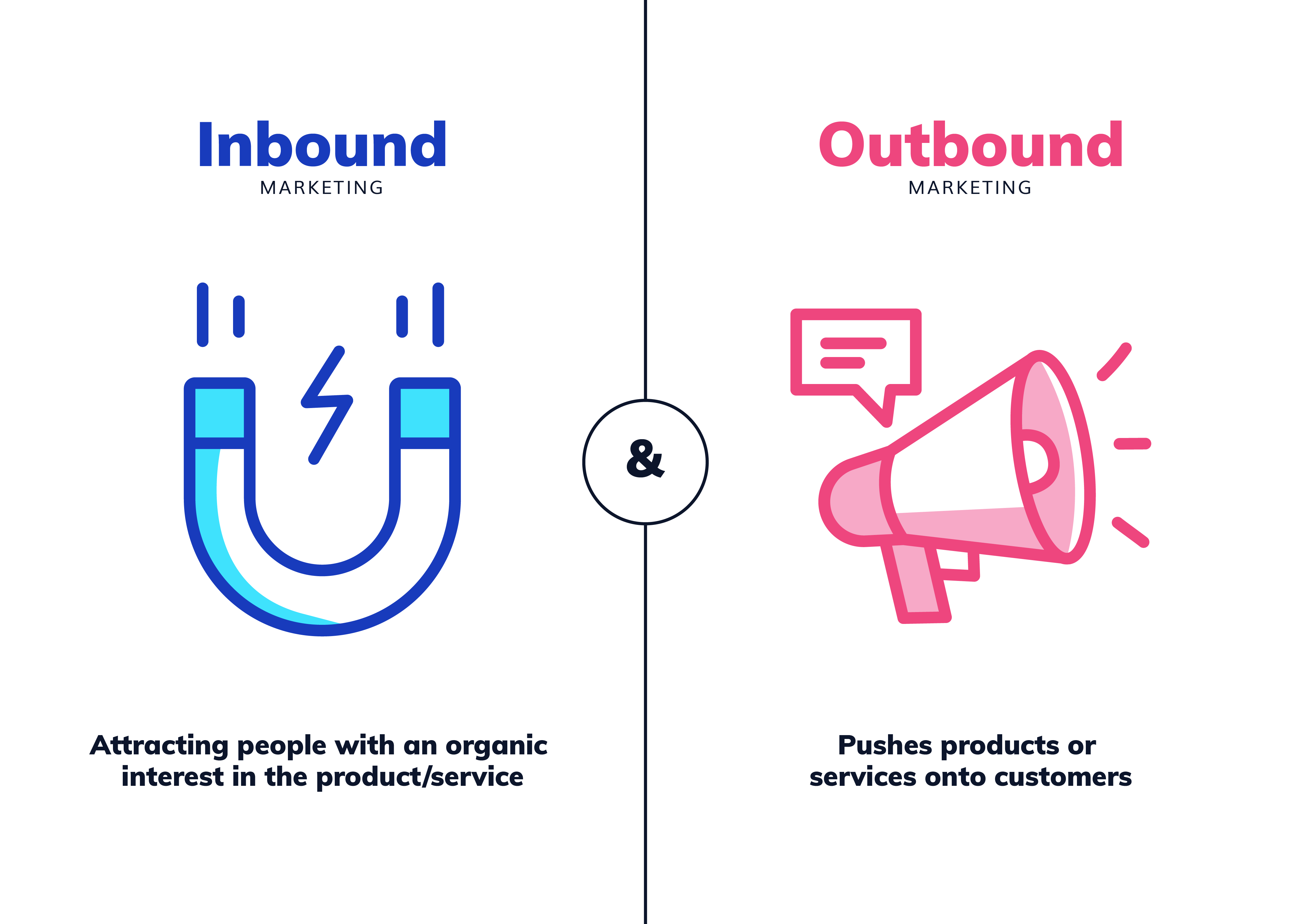 Which Role Exist in a Marketing Team & How to Build Yours