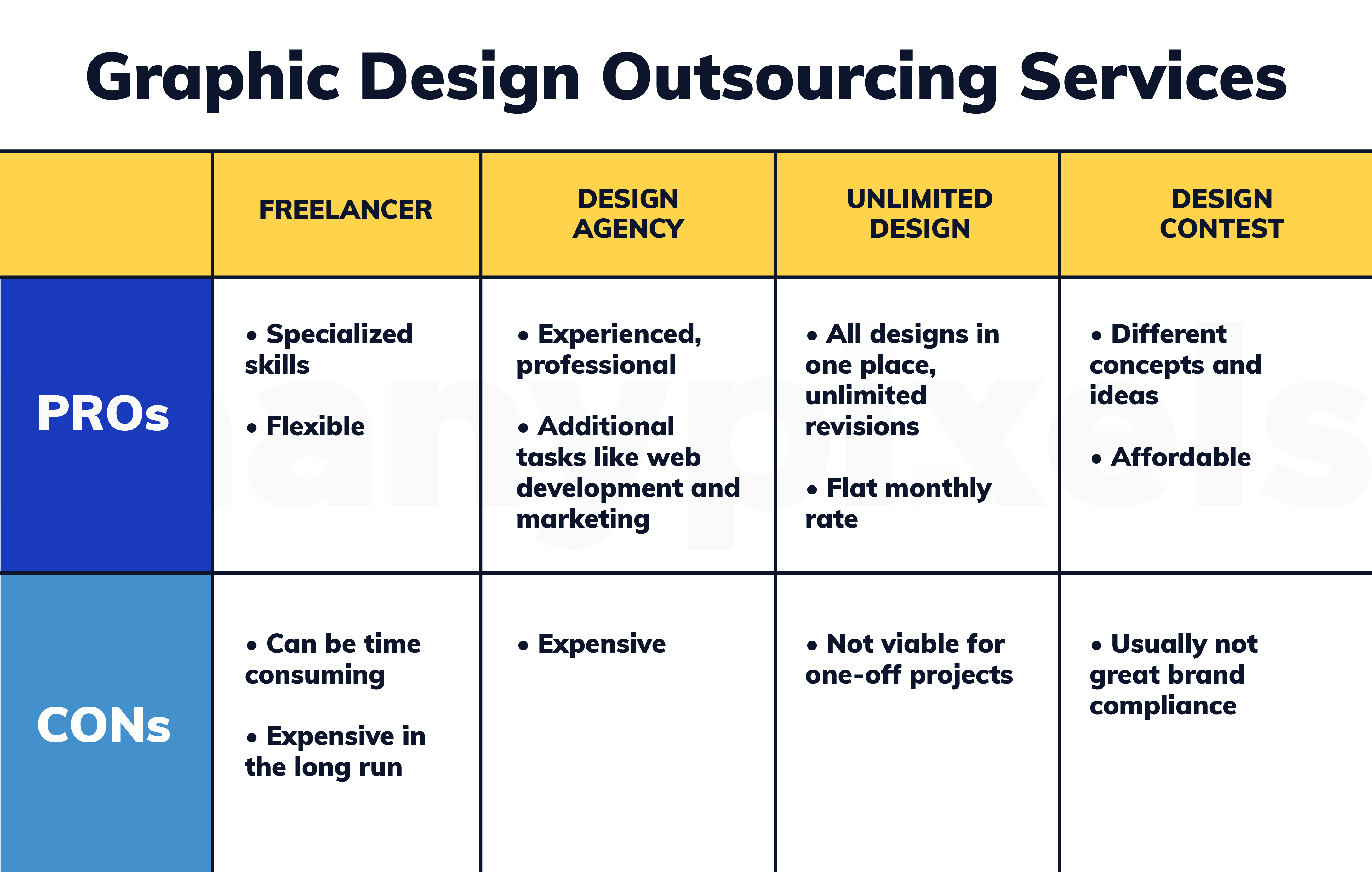 All You Need to Know about Graphic Design Outsourcing