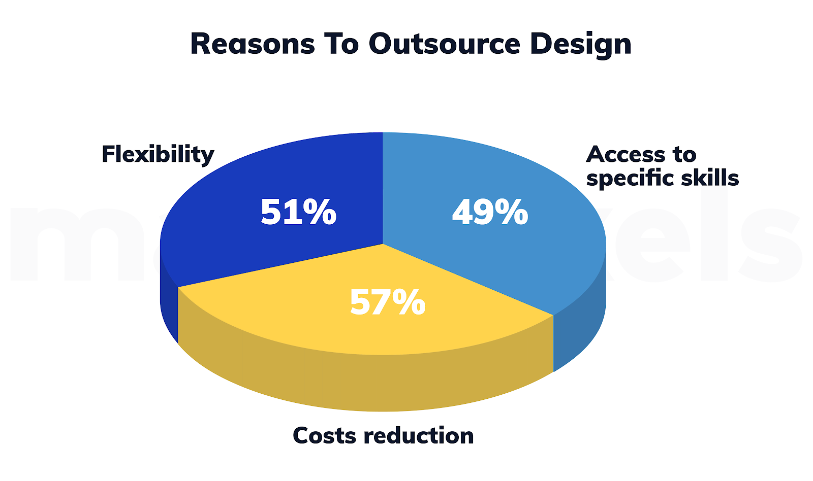 All You Need to Know about Graphic Design Outsourcing
