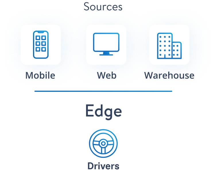 Platform Overview | Platform Science