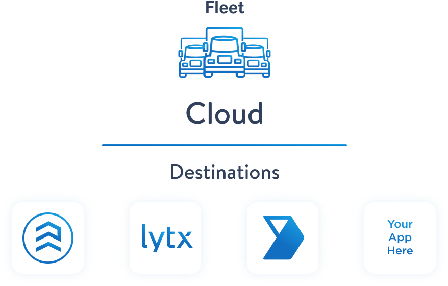 Platform Overview | Platform Science