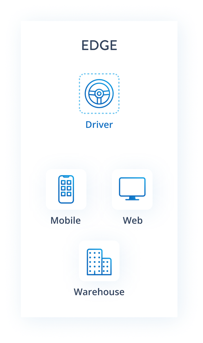 Platform Overview | Platform Science