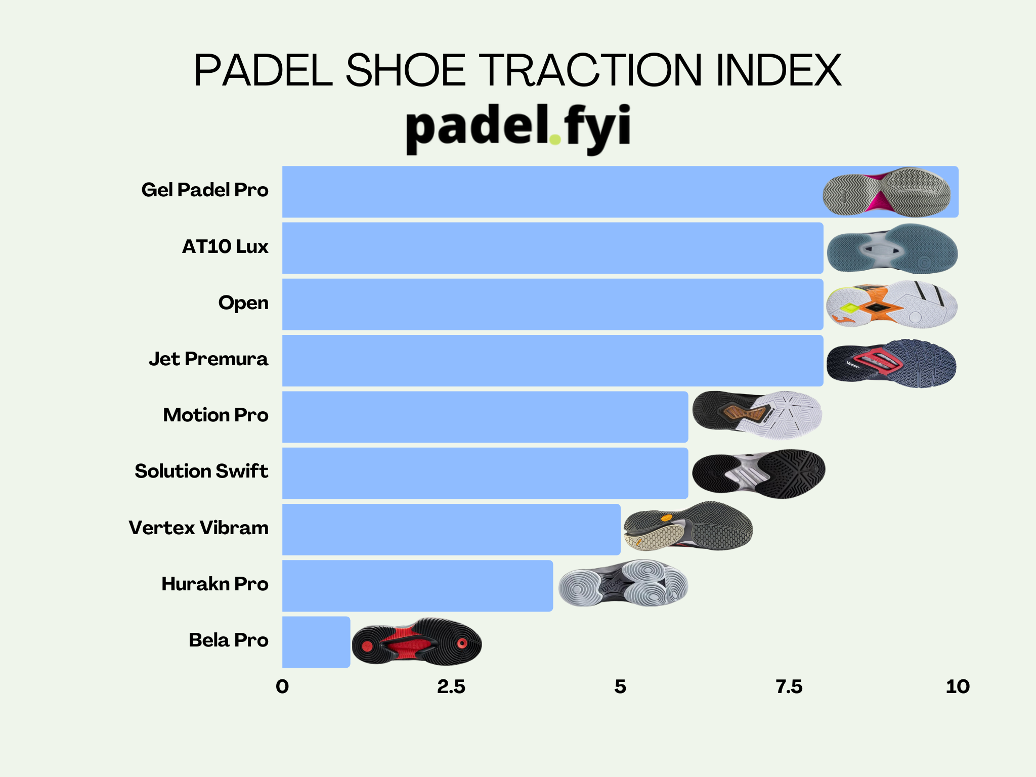 Best Padel Shoes 2023 | Ultimate Guide | Padel.fyi