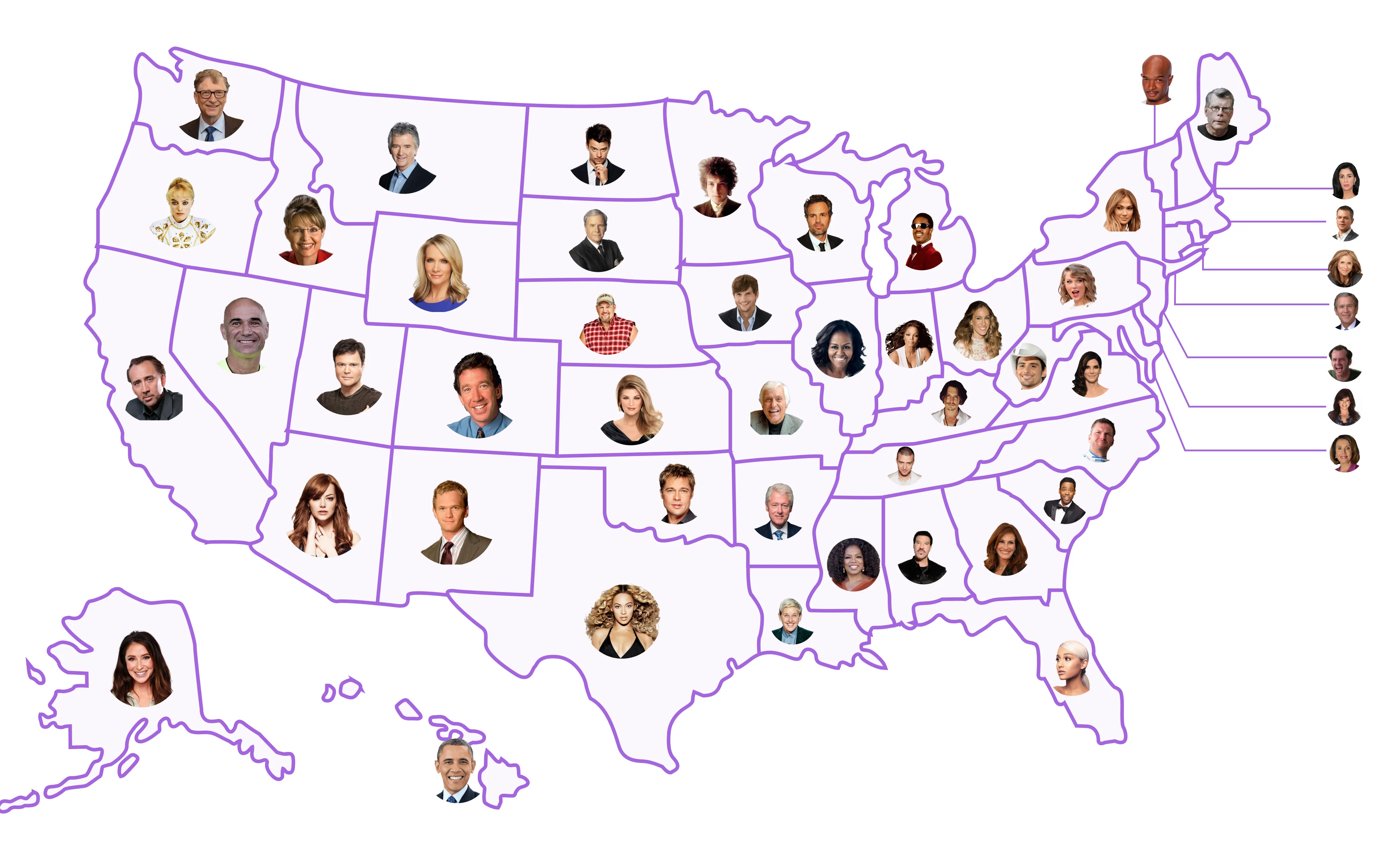 Most Famous Person by State