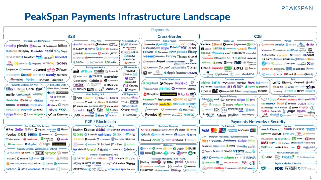 PeakSpan Capital - PeakSpan’s Payments Infrastructure Landscape
