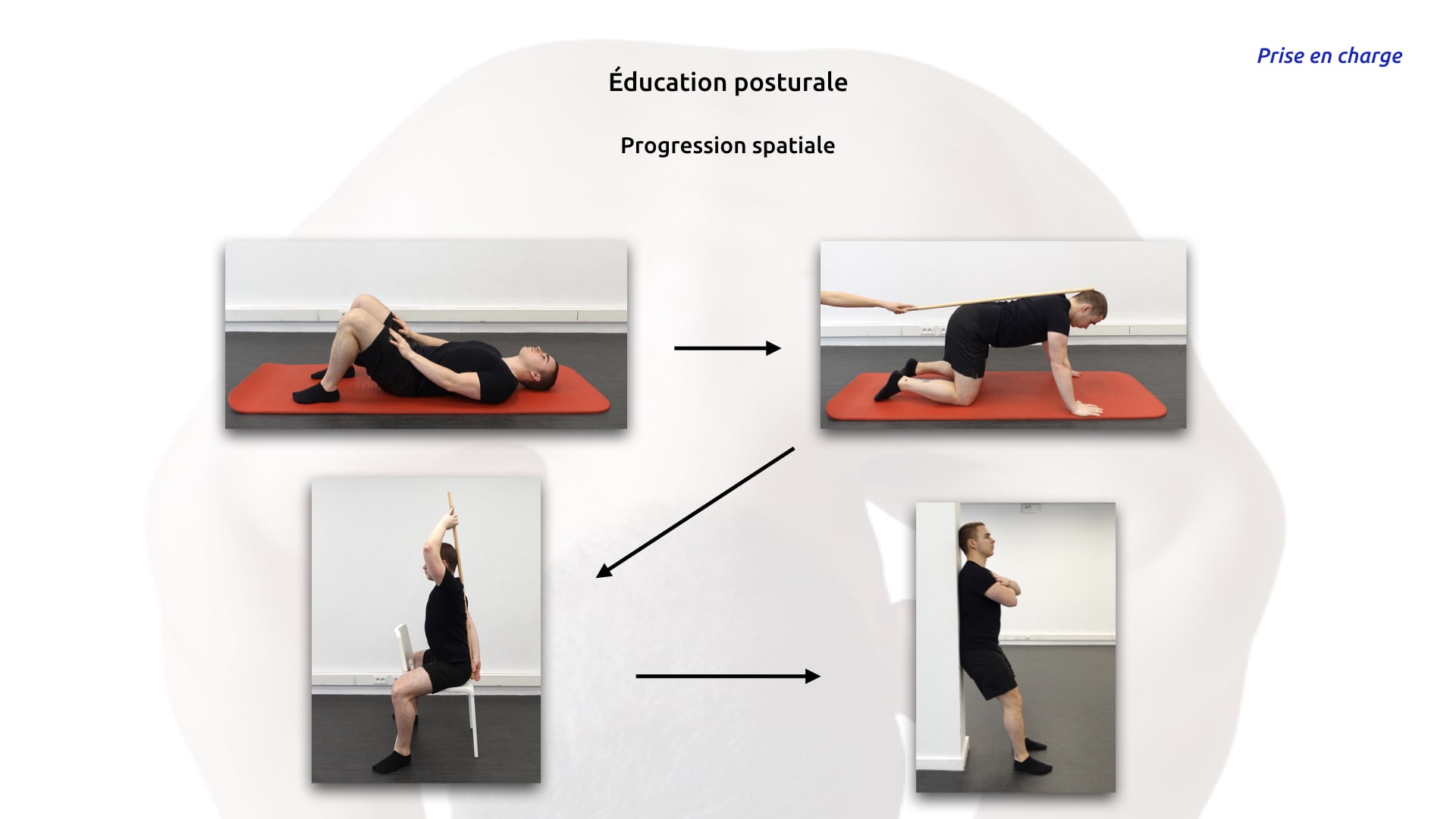Module - La scoliose idiopathique - Traitement & Prise en charge