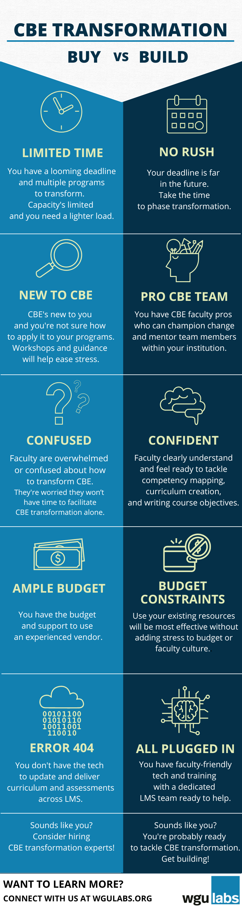 Bringing in CBE Experts: Is it Right For Your Institution? - WGU Labs