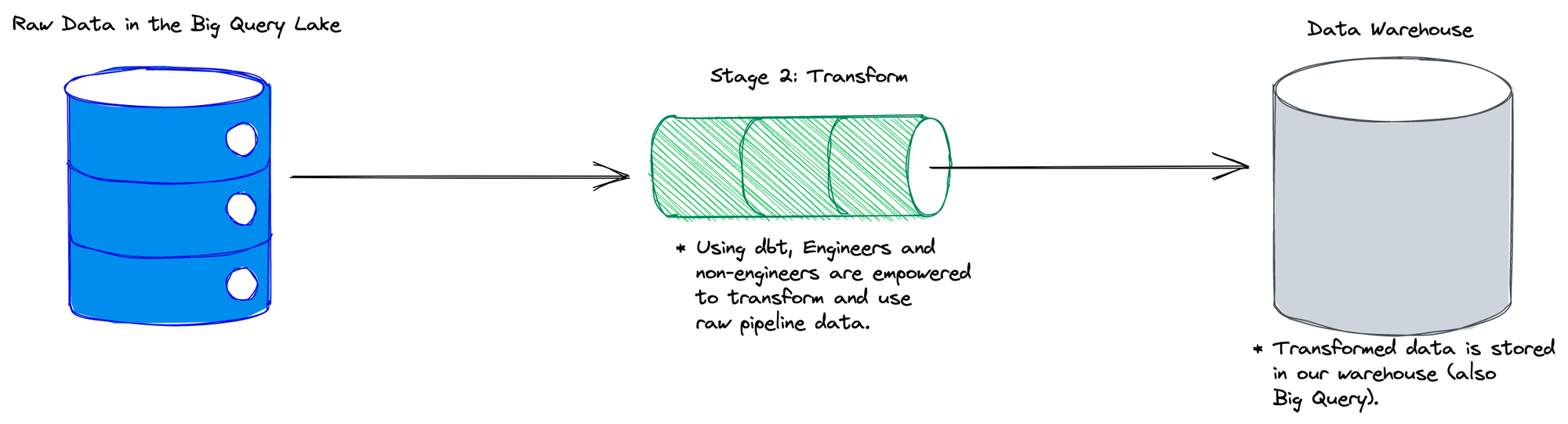 Making it Dead Simple to Add and Maintain New Data Sources