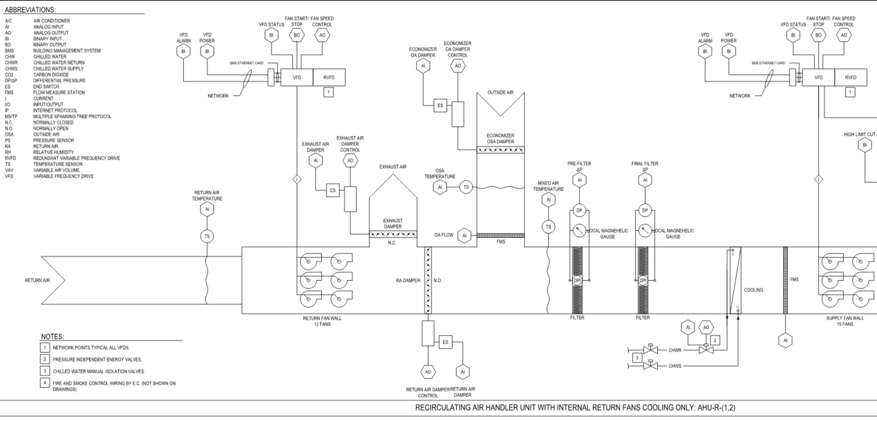 Implementing the BAS Architecture of the Future | Nexus Labs