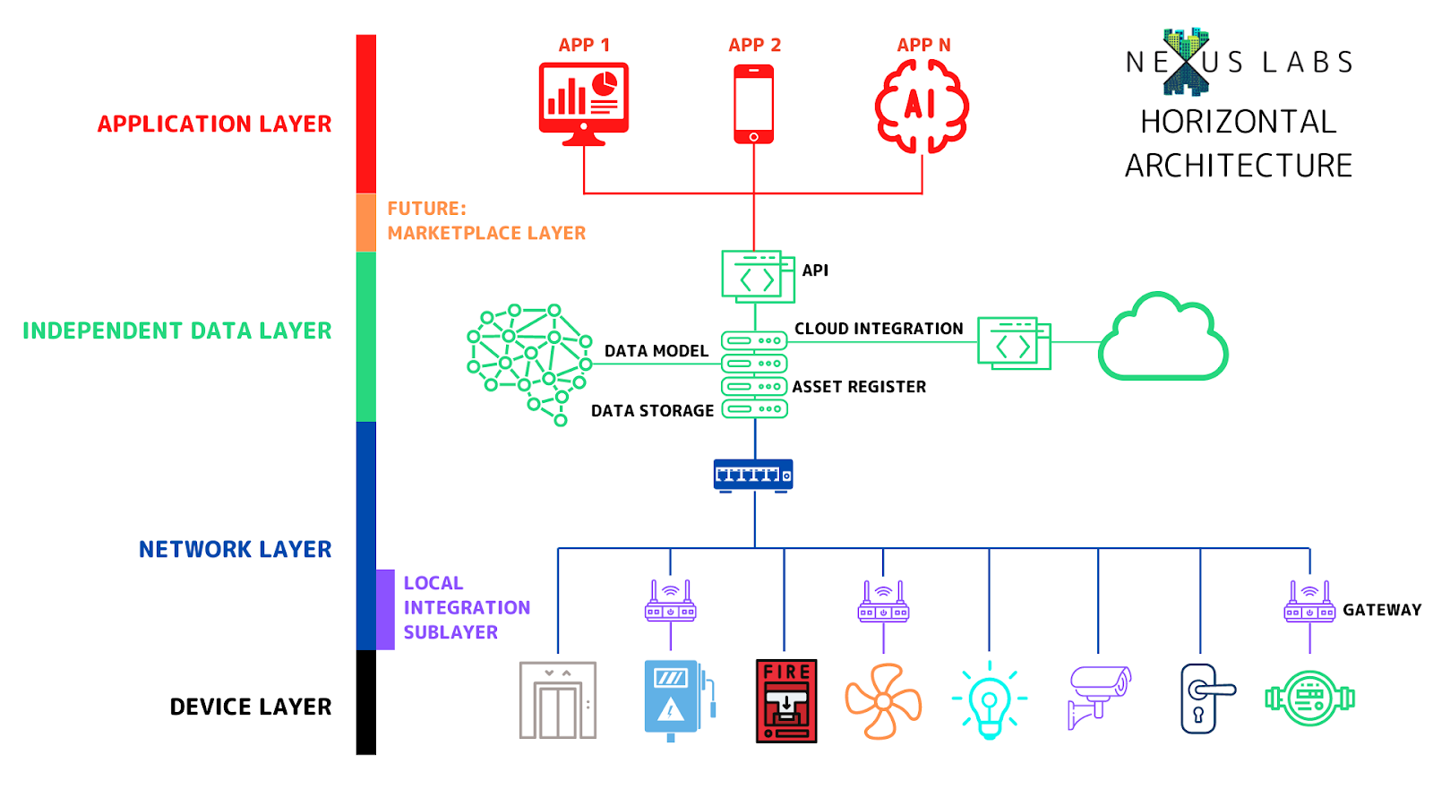 The ecosystem: where do you fit? | Nexus Labs