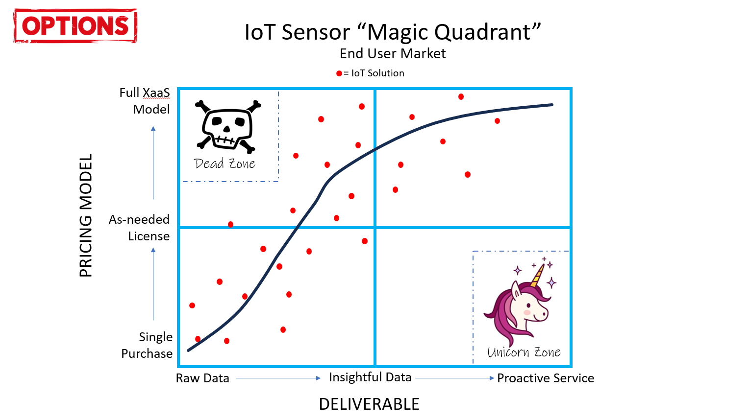 The IoT Sensor Debate: Should Sensors Have Recurring Fees? | Nexus Labs
