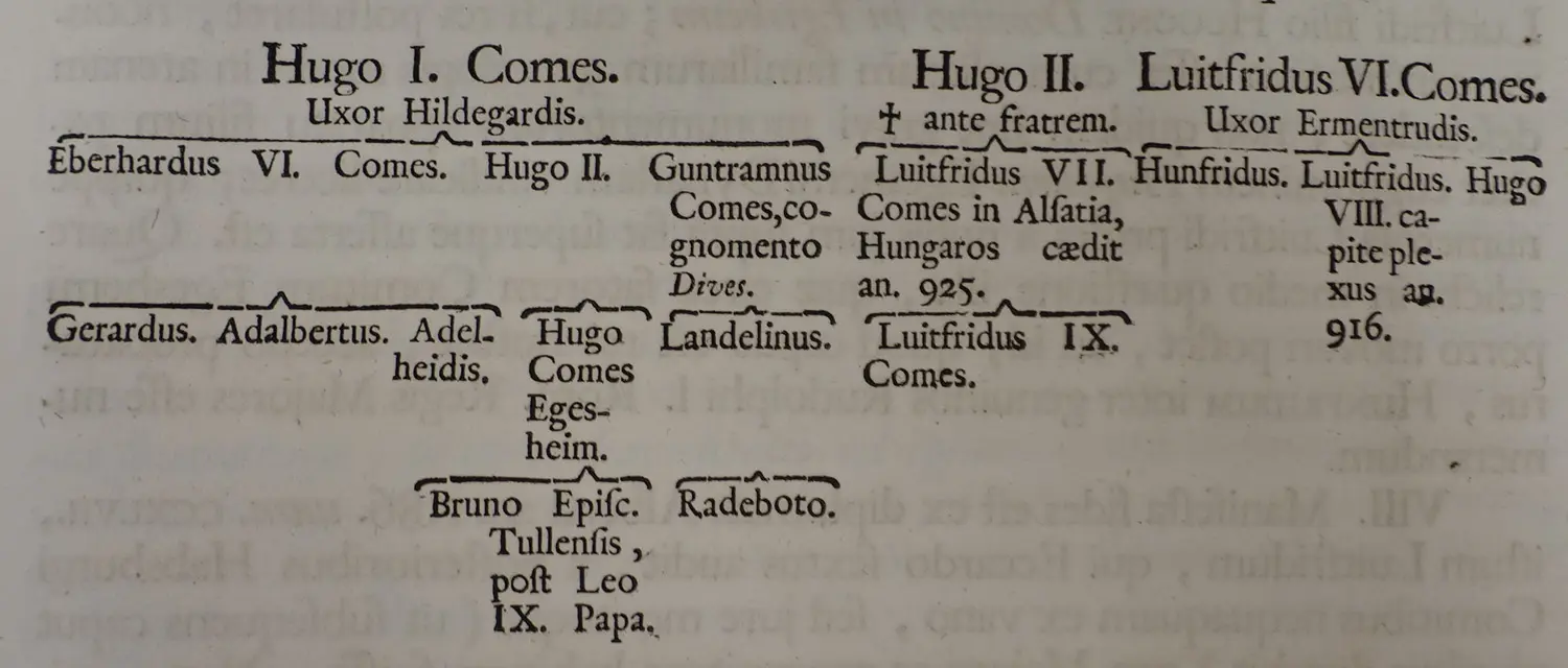 Between Myth and History: The Genealogy of the Habsburgs