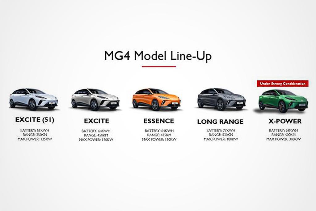 MG Motors Unveils MG4 EV Hatchback: New All-Electric Offering with Extremely Competitive Pricing ...