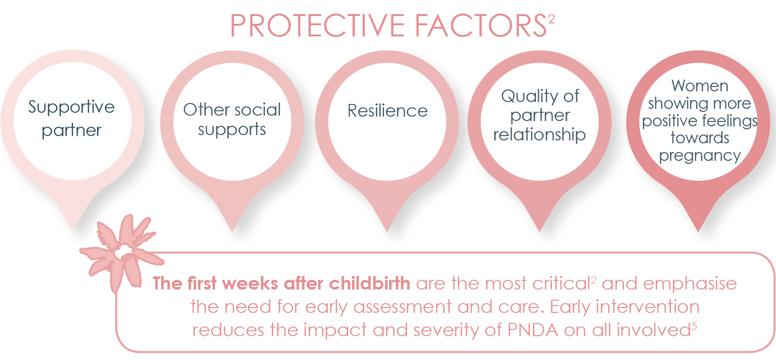 Perinatal mental health in Australia