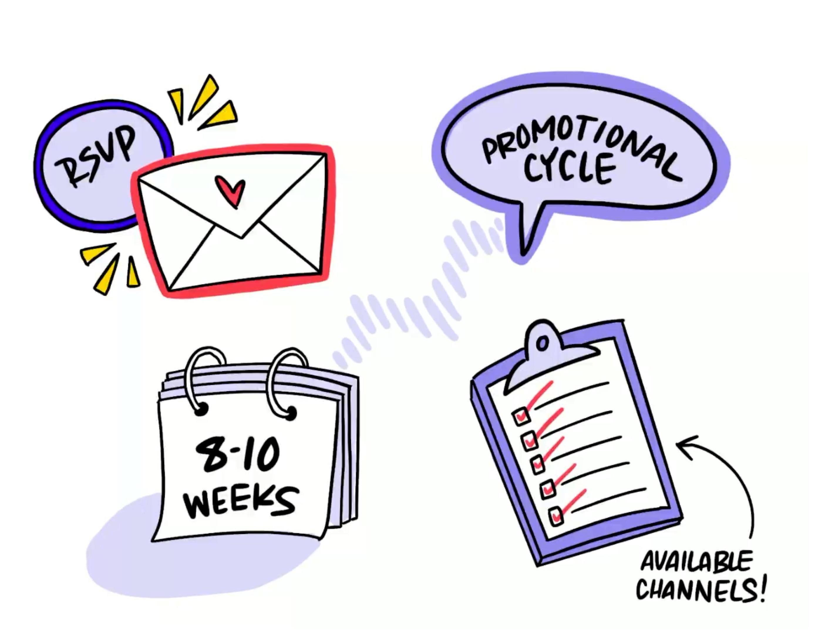 20 Effective Event Promotion Tips in Less Than 2 Minutes | Splash