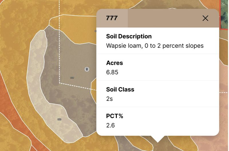 Soil reports | Reveal the Hidden Potential of Your Land