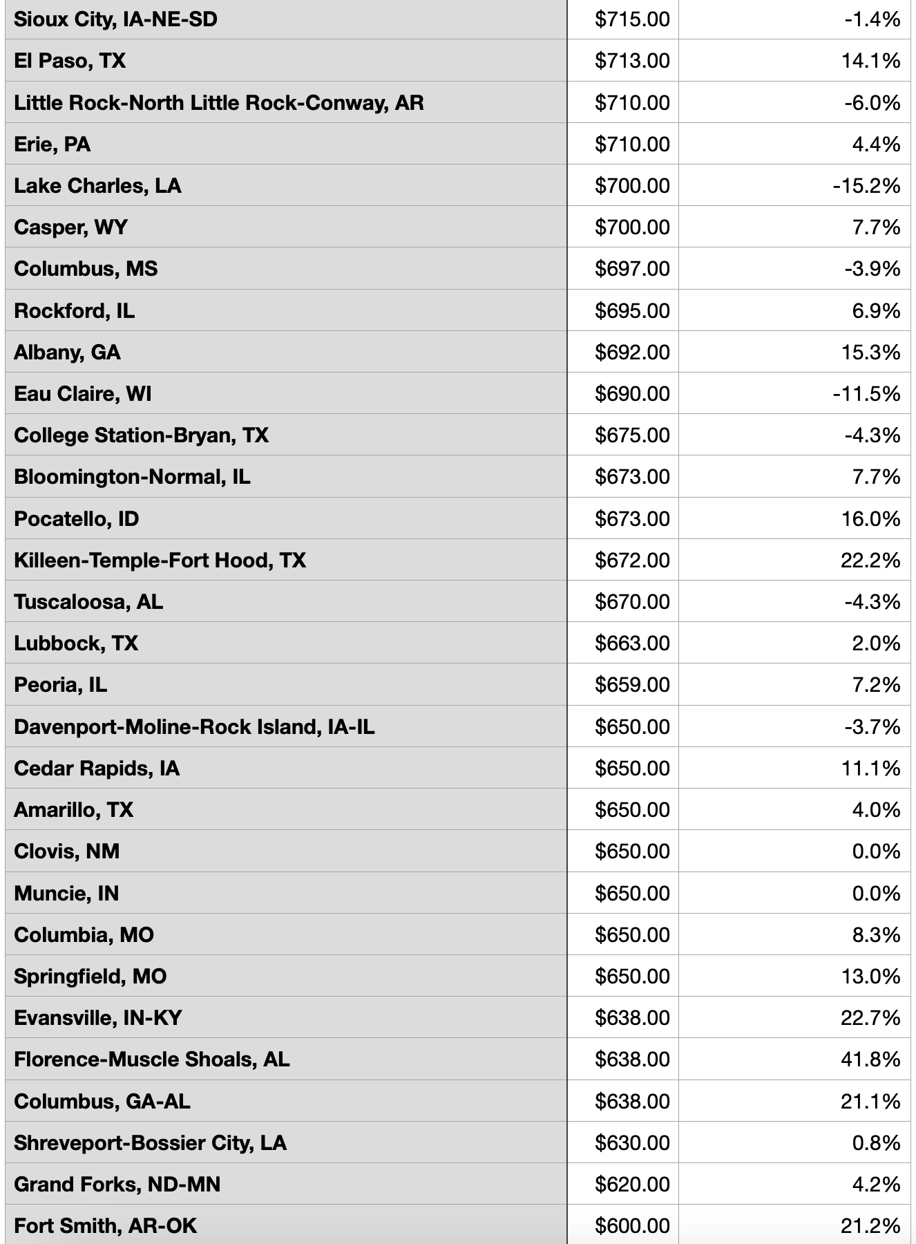 Rent Expense By Market rent-expense-by-market
