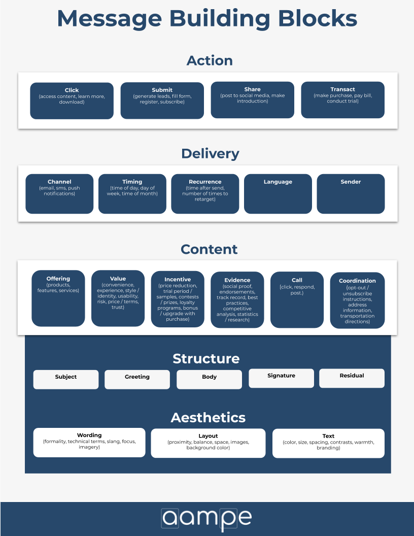 Why you need continuous experiments