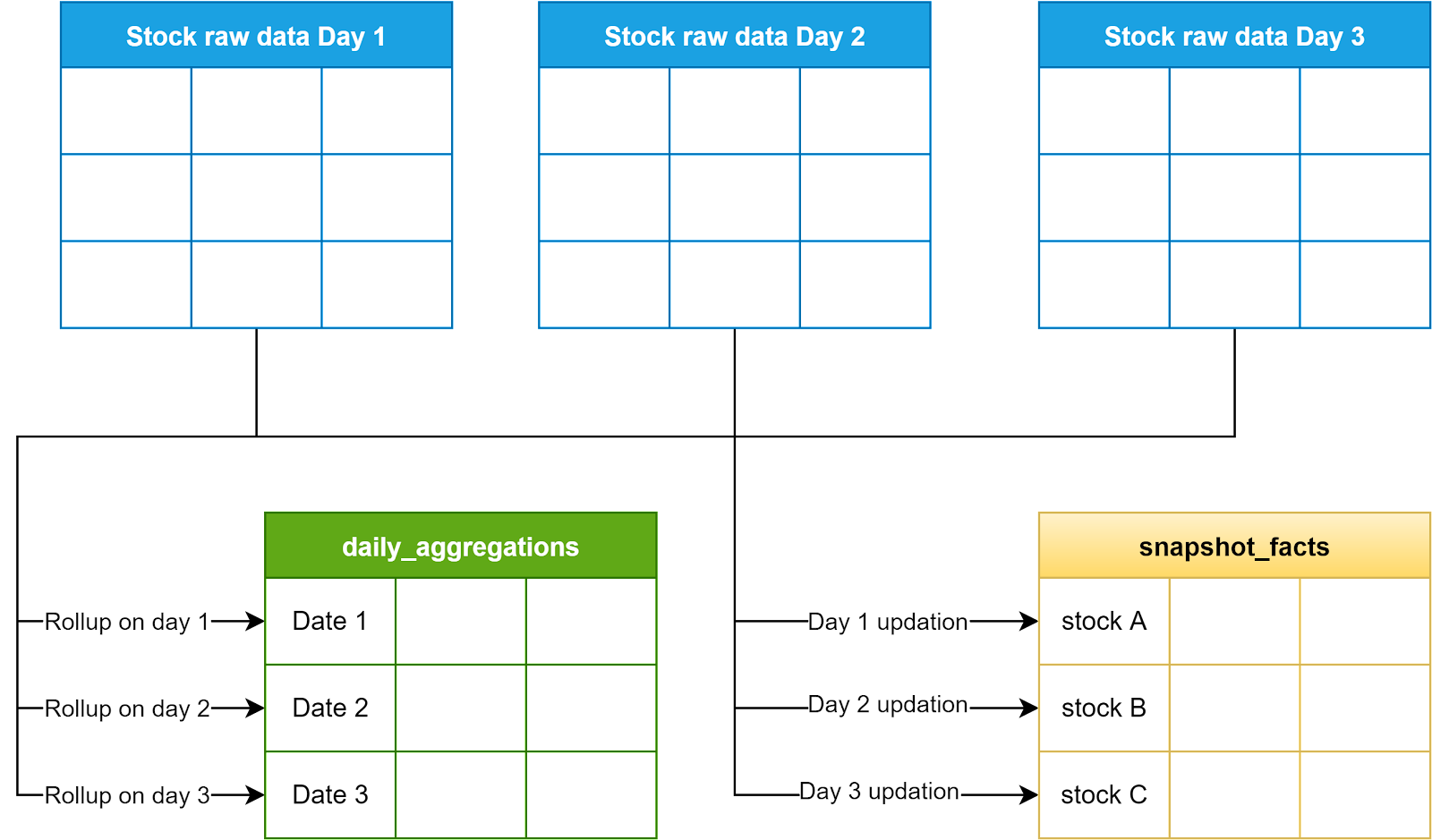 Crunching clickstream data into ML features at scale