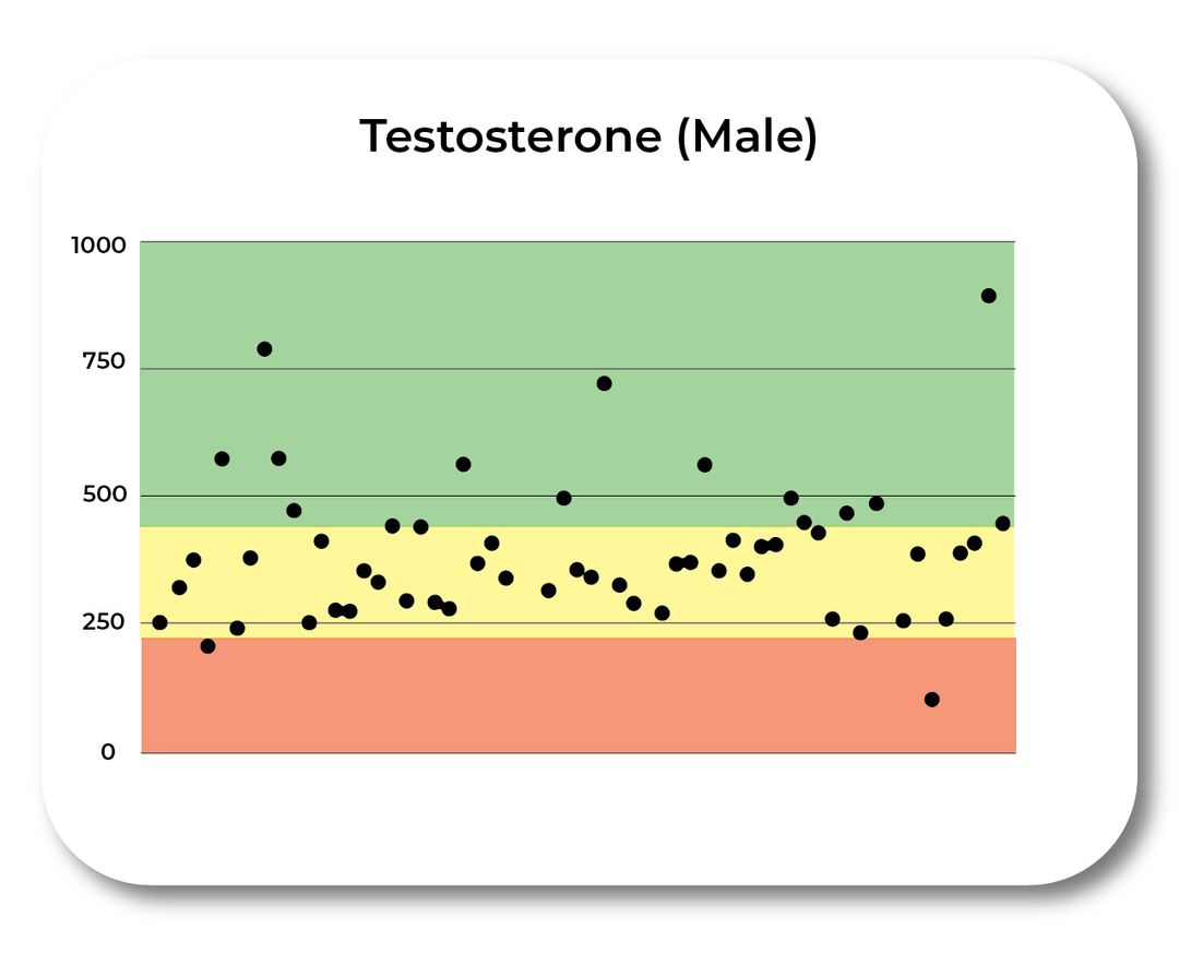 Wheat Zoomer At-Home Test Kit | By NEXT HEALTH