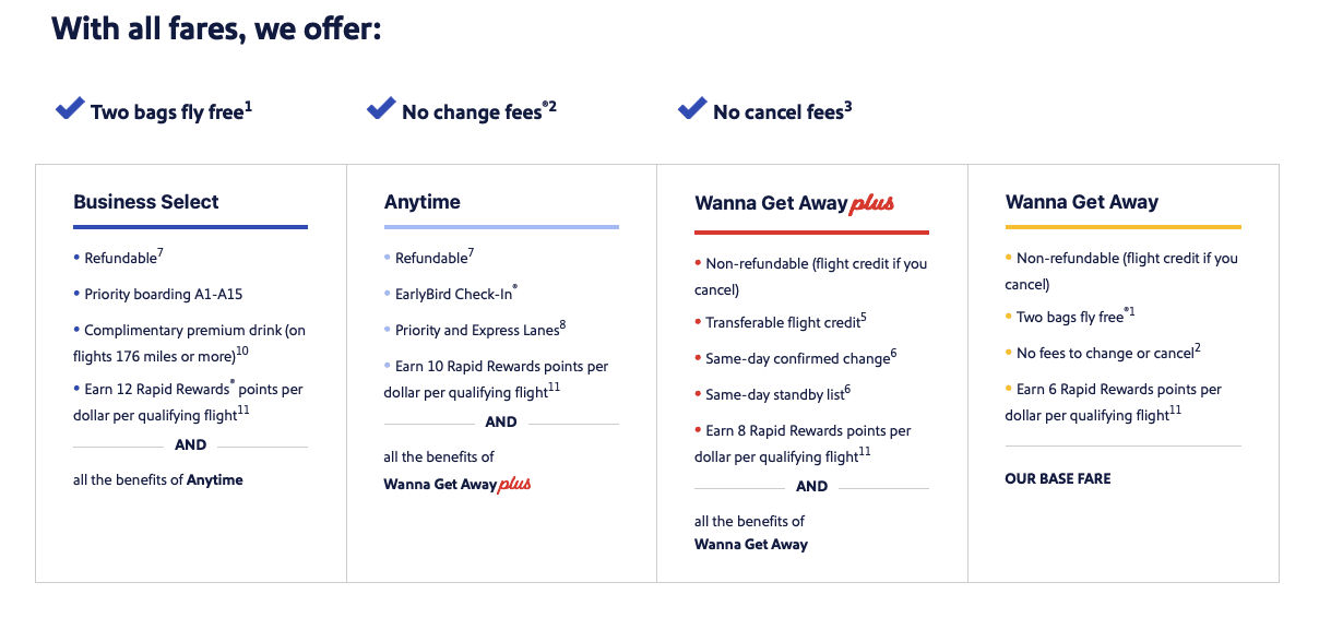 Southwest Airlines Review: Should you fly with Southwest?