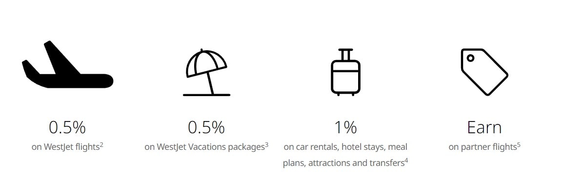 WestJet Rewards Review [2023]: Can You Fly for Less on Rewards?