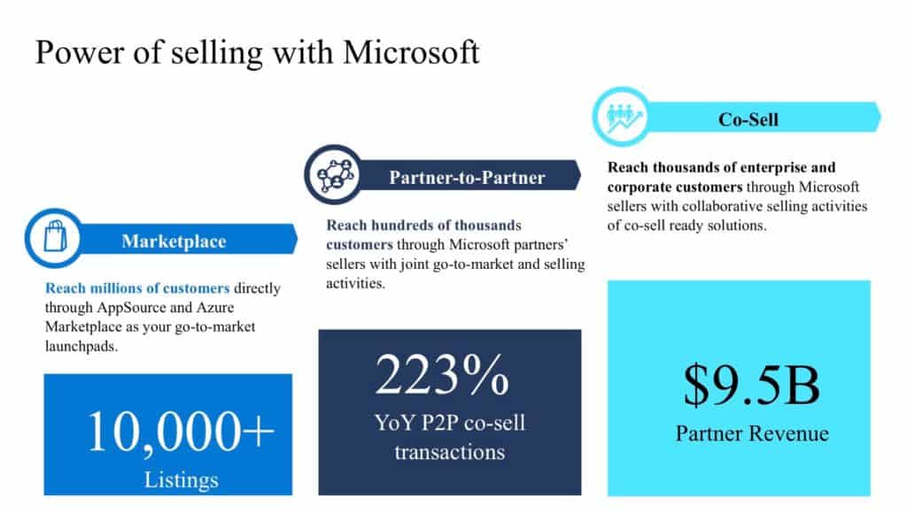 Grow Revenue with Microsoft P2P Program, powered by WorkSpan | Workspan