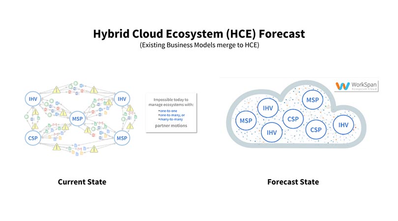 The Emergence of the Hybrid Cloud Ecosystem (HCE) | Workspan