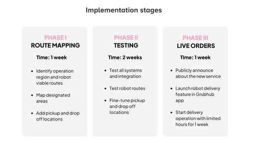 Cartken - Autonomous Robot Deliveries