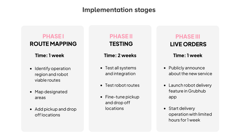 Cartken - Autonomous Robot Deliveries