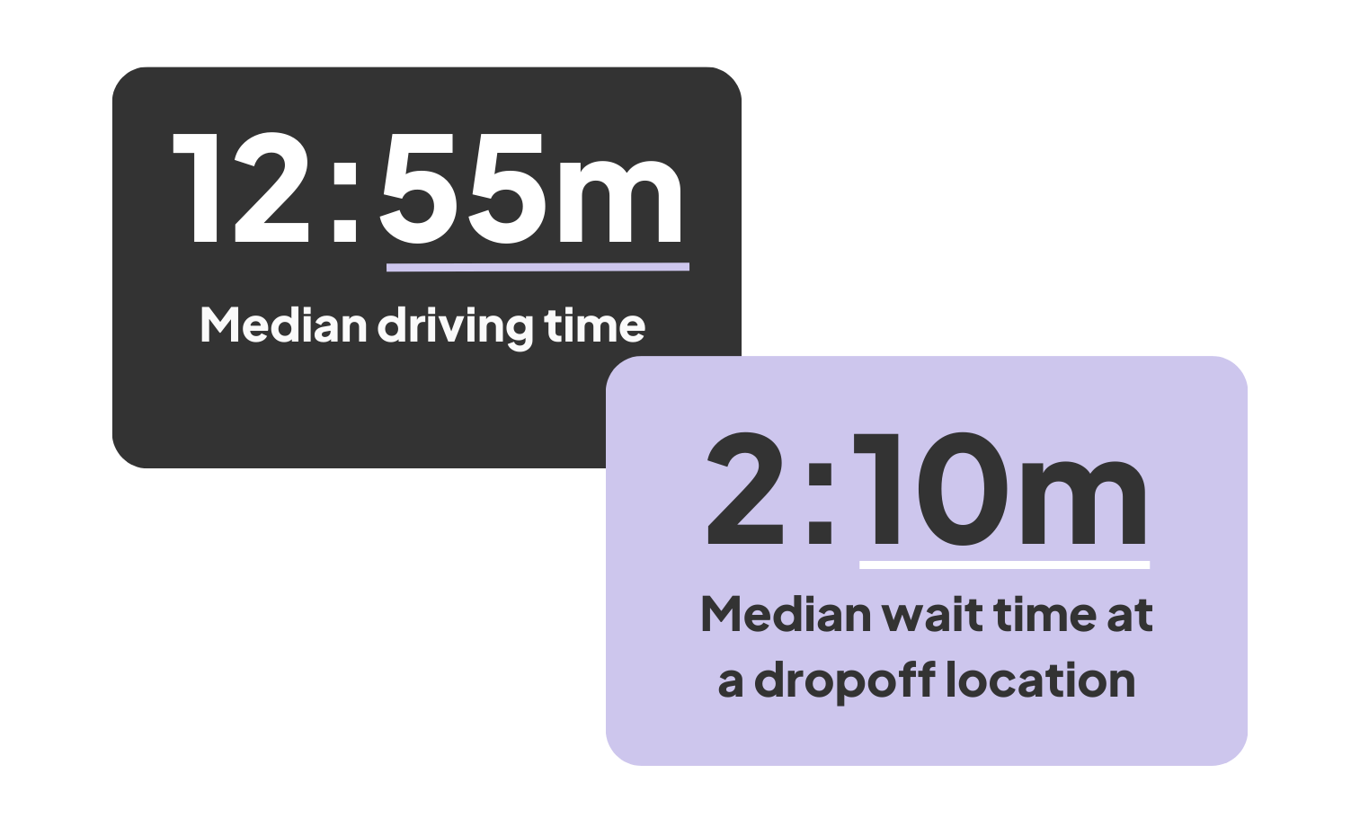 Cartken - Autonomous Robot Deliveries