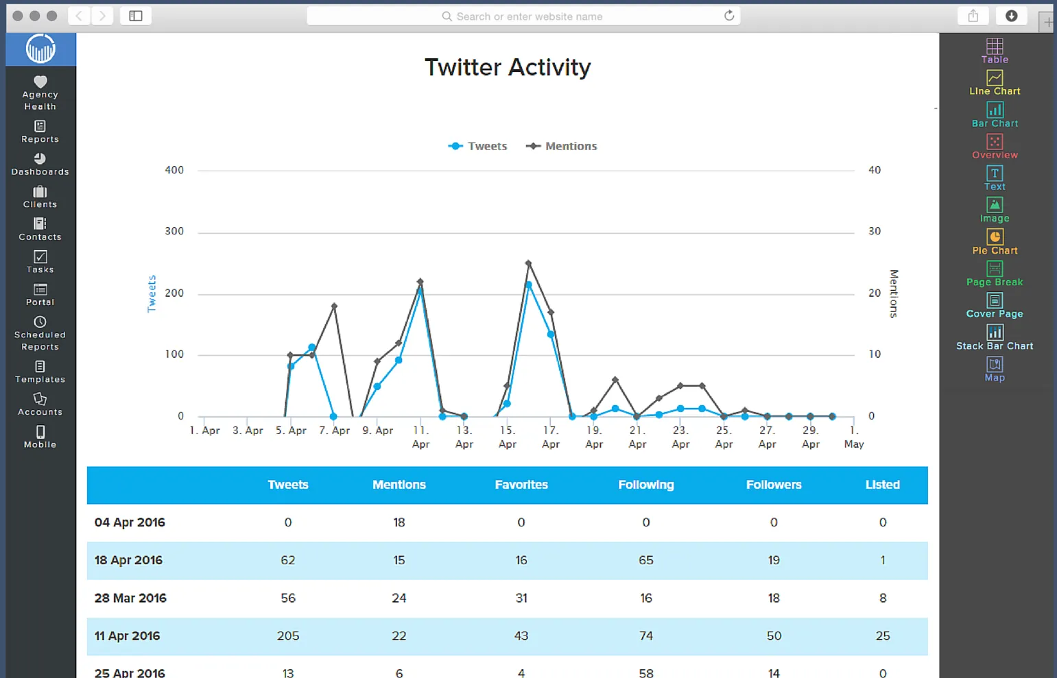 Free Twitter Reporting Tools | ReportGarden