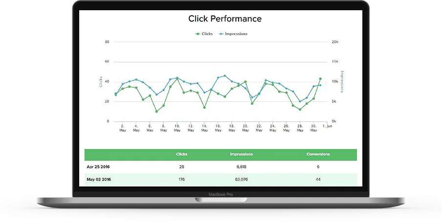 Google Ads Reporting Tool for Agencies | Google Ads Reporting