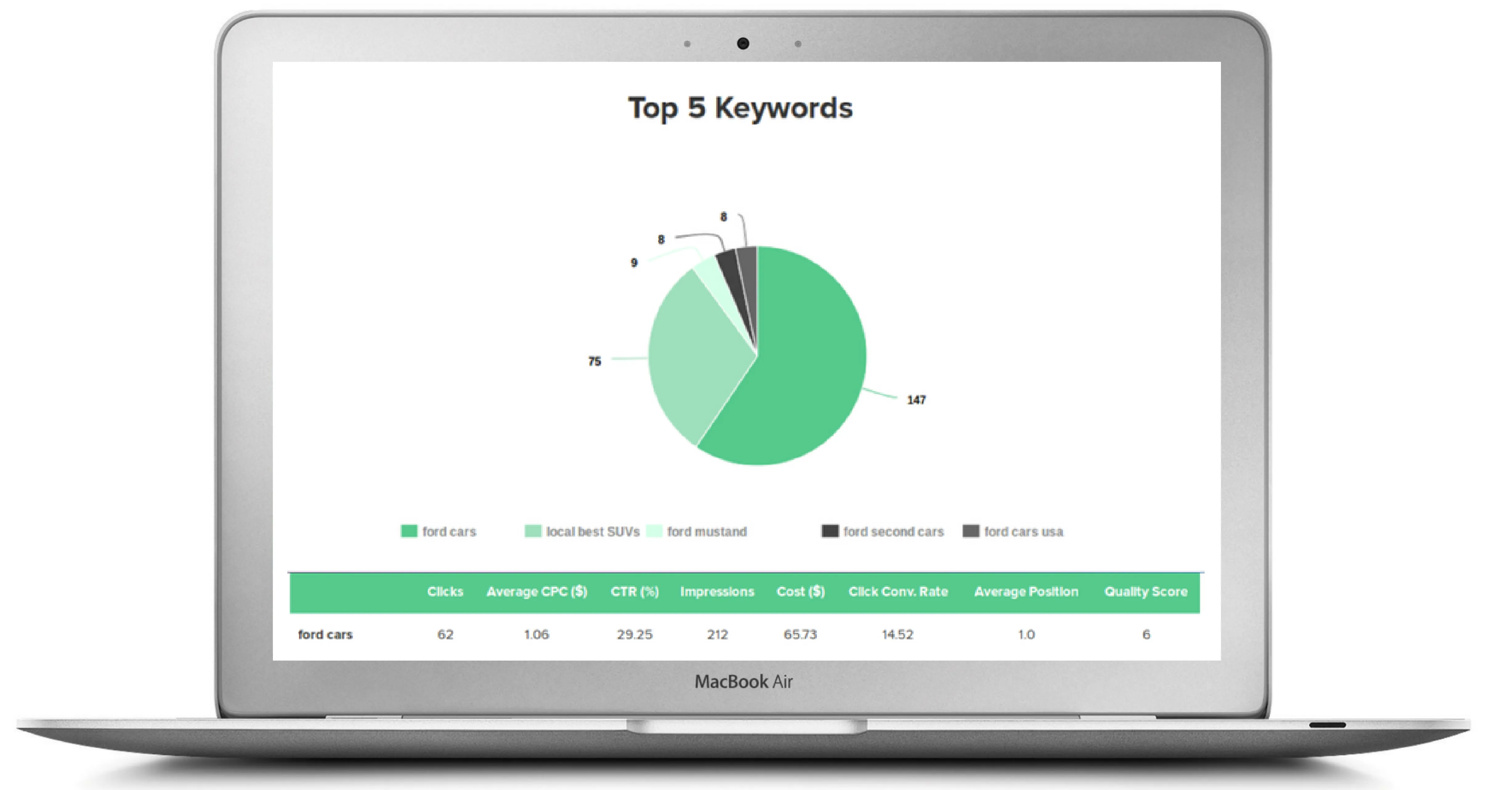 SEM Report Example [PDF] | ReportGarden