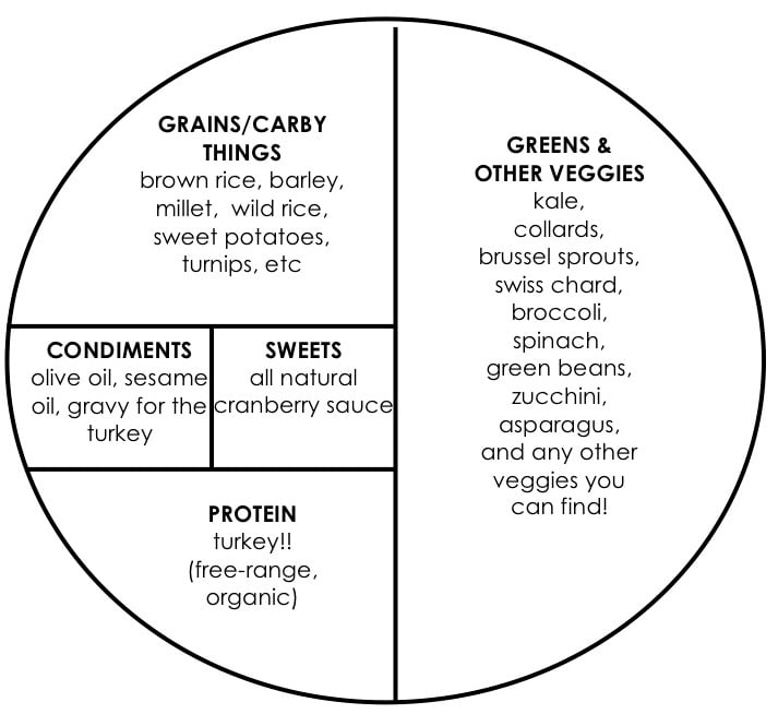 Tips for a Healthy Thanksgiving Holiday | Flo Living