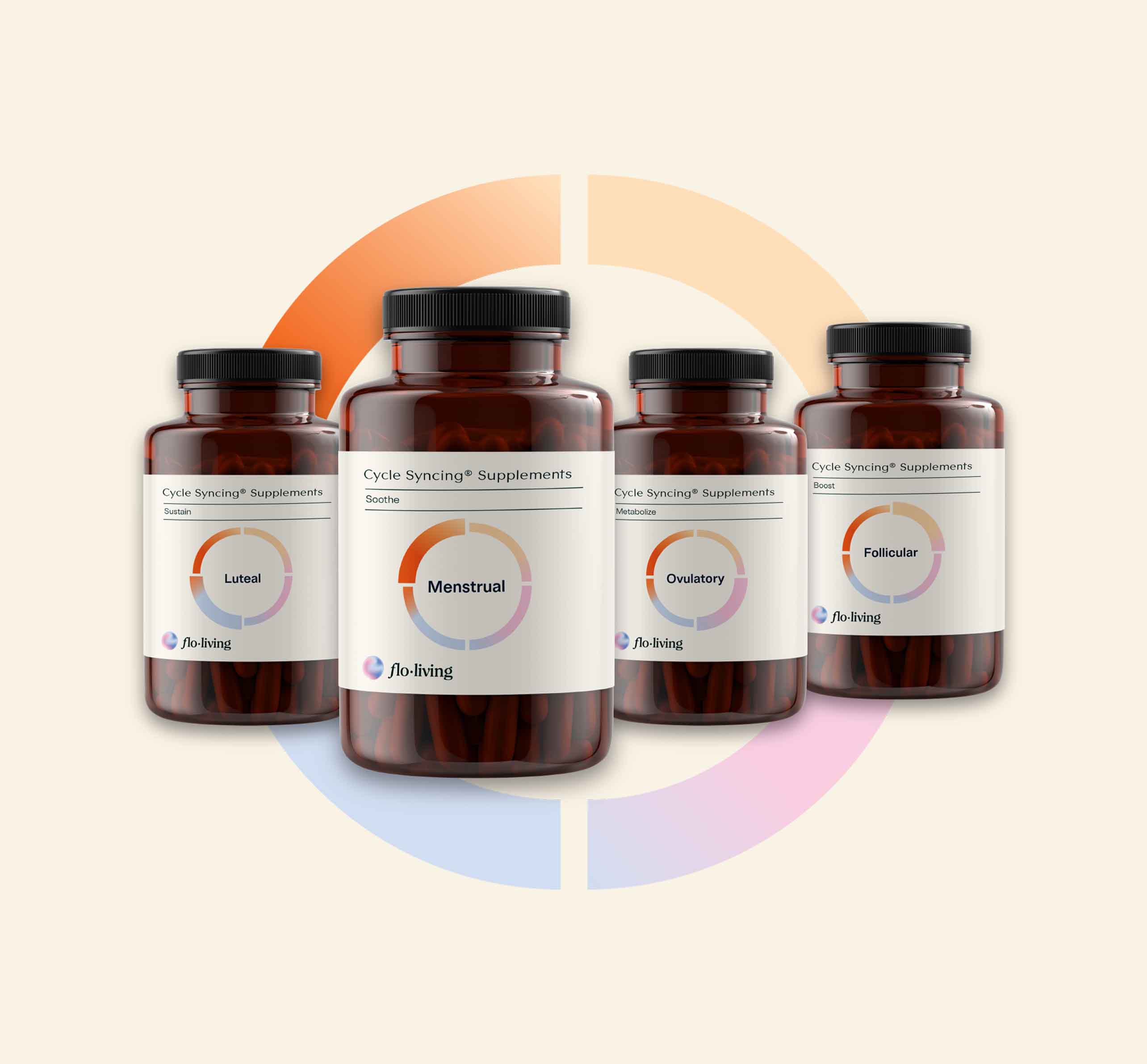 The Luteal Phase: Support Your Body with The Cycle Syncing Method ...