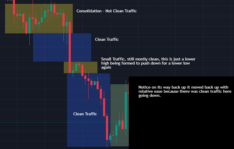 Beginners Guide | Clean Traffic | CFX