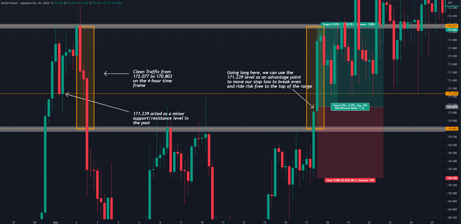 Beginners Guide | Managing Your Position — Advantage Points | CFX Beginners Guide | Managing Your Position — Advantage Points | CFX