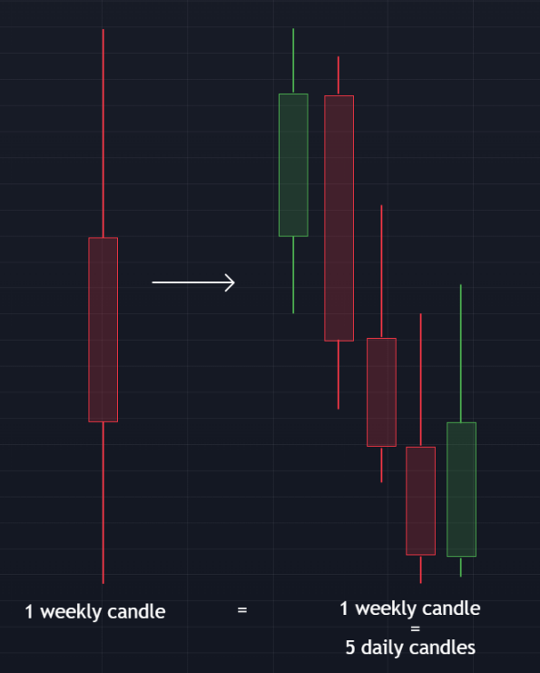 Beginners Guide | Top Down Analysis | CFX