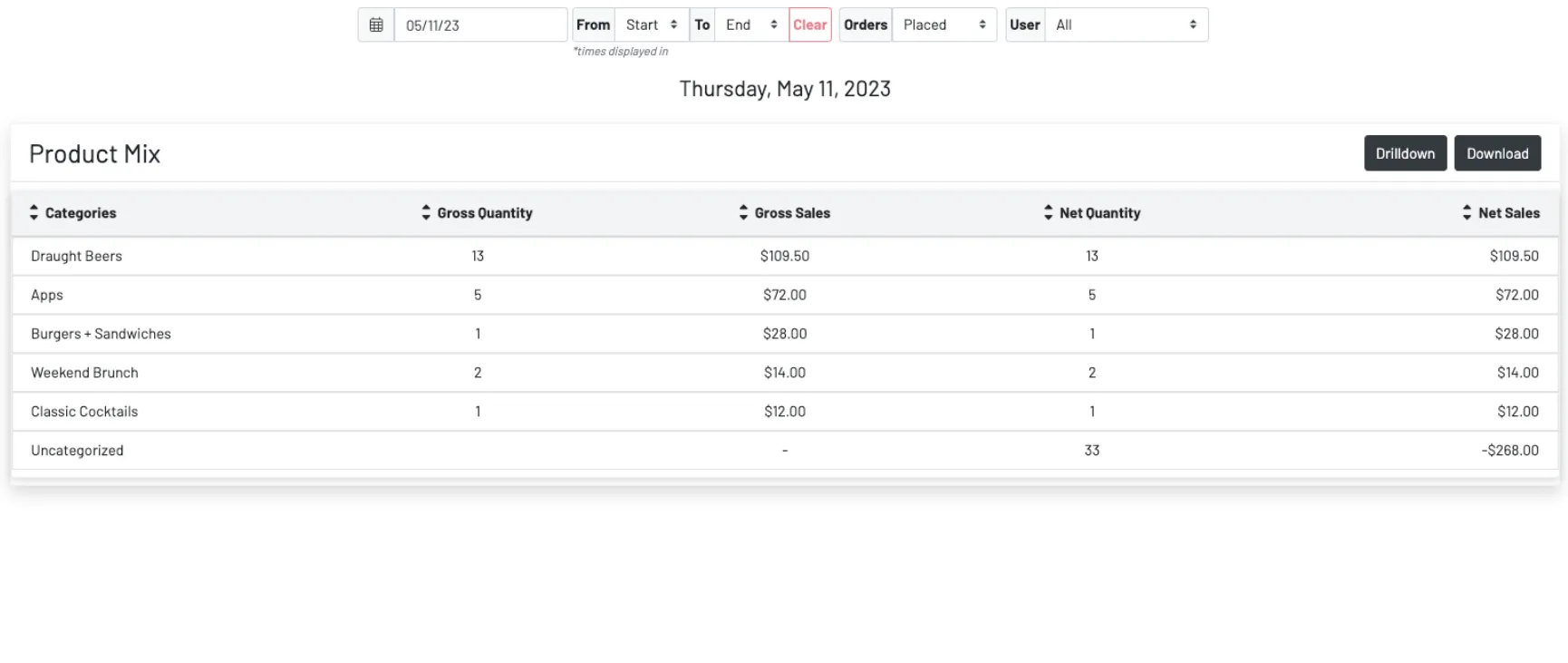 Manager Dashboard | GoTab Products & Features