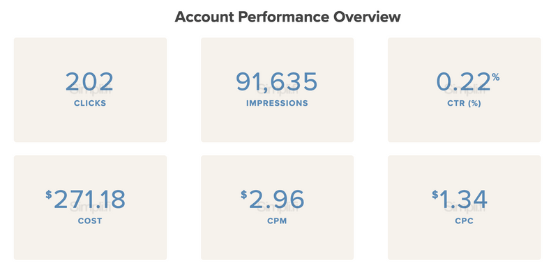Simplifi Dashboard - Marketing Agency Software | Reportgarden