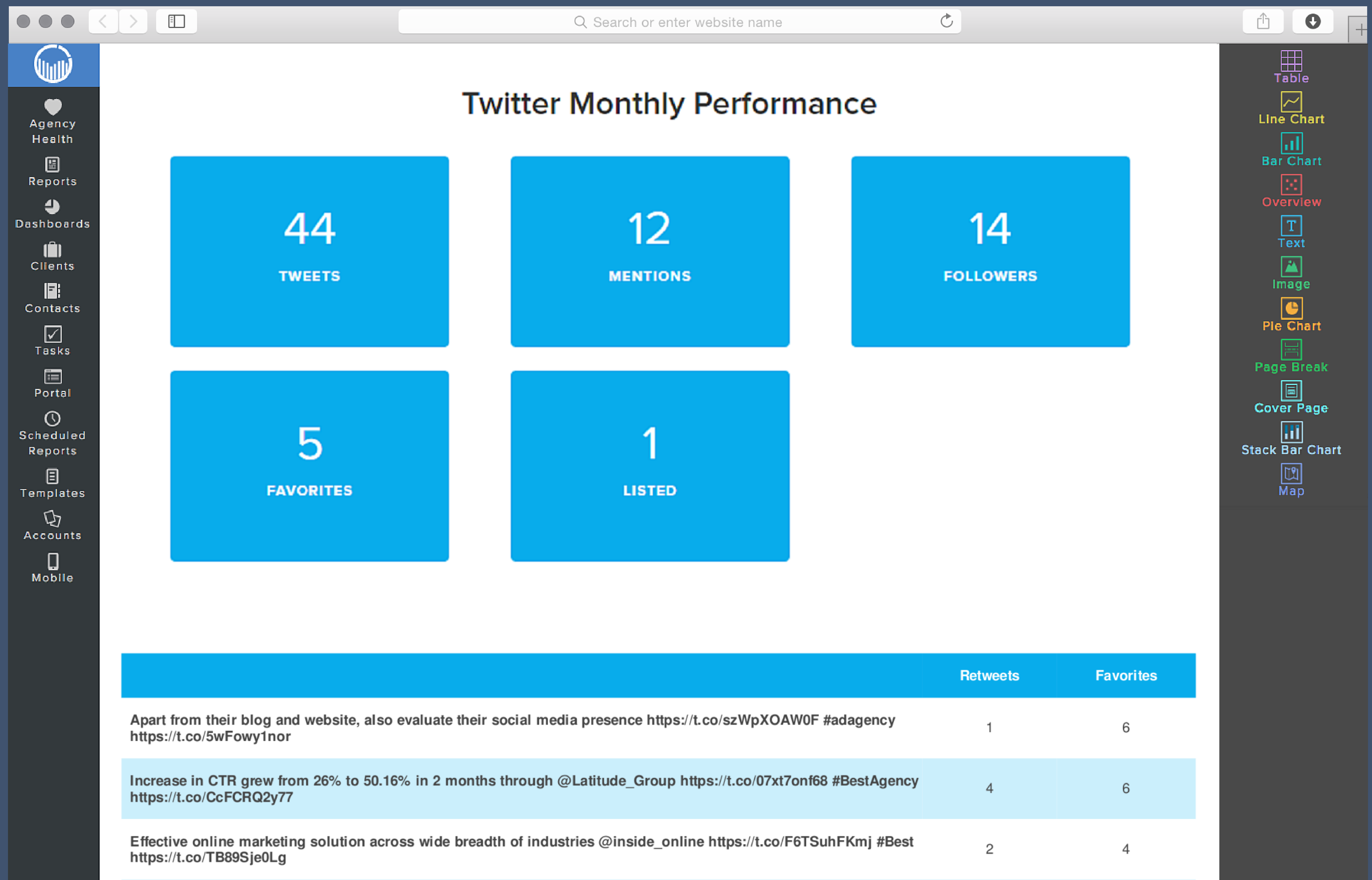 Twitter Reports | ReportGarden