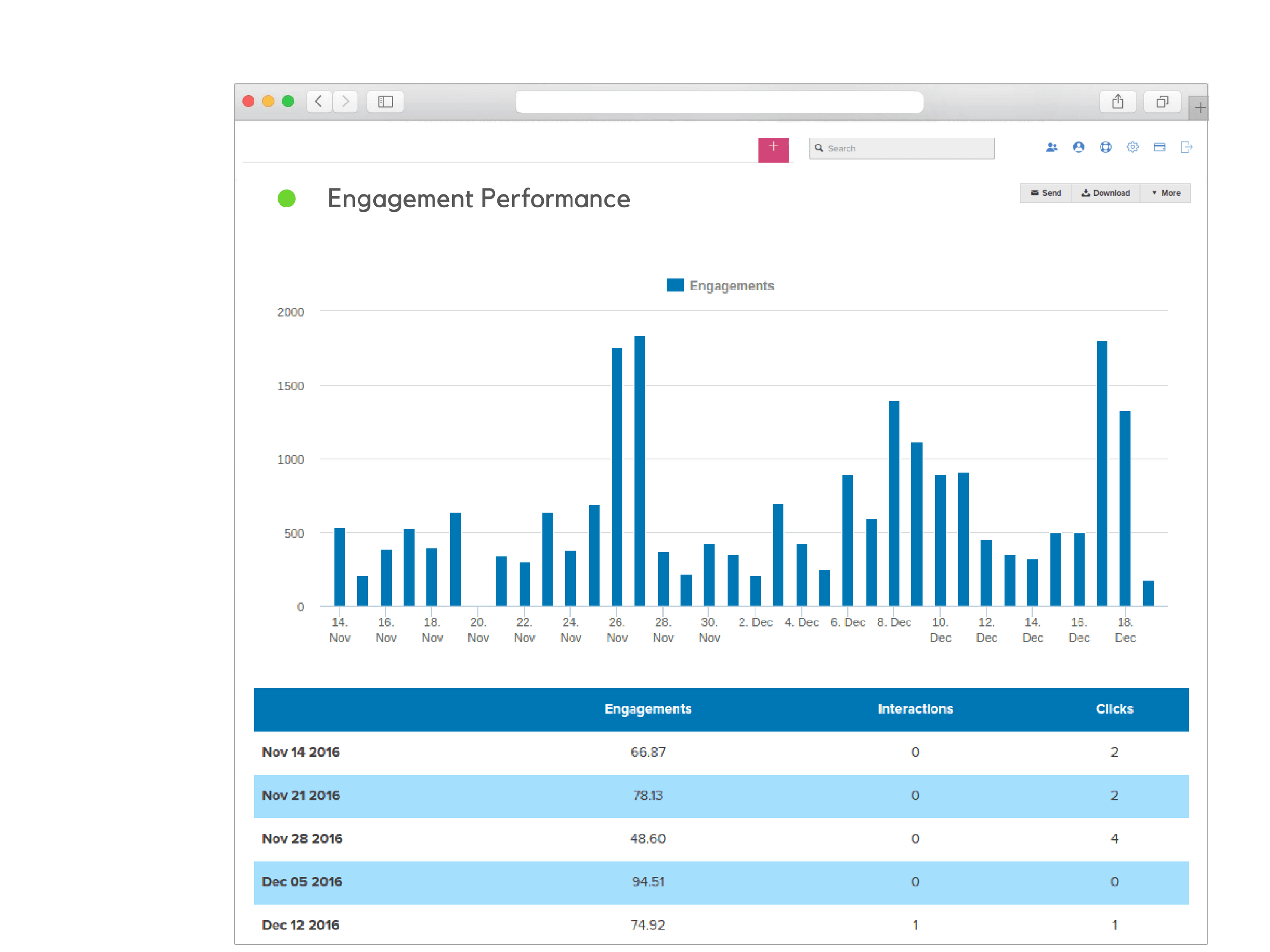 LinkedIn Ads Reporting Tool | LinkedIn Ad Analytics | ReportGarden