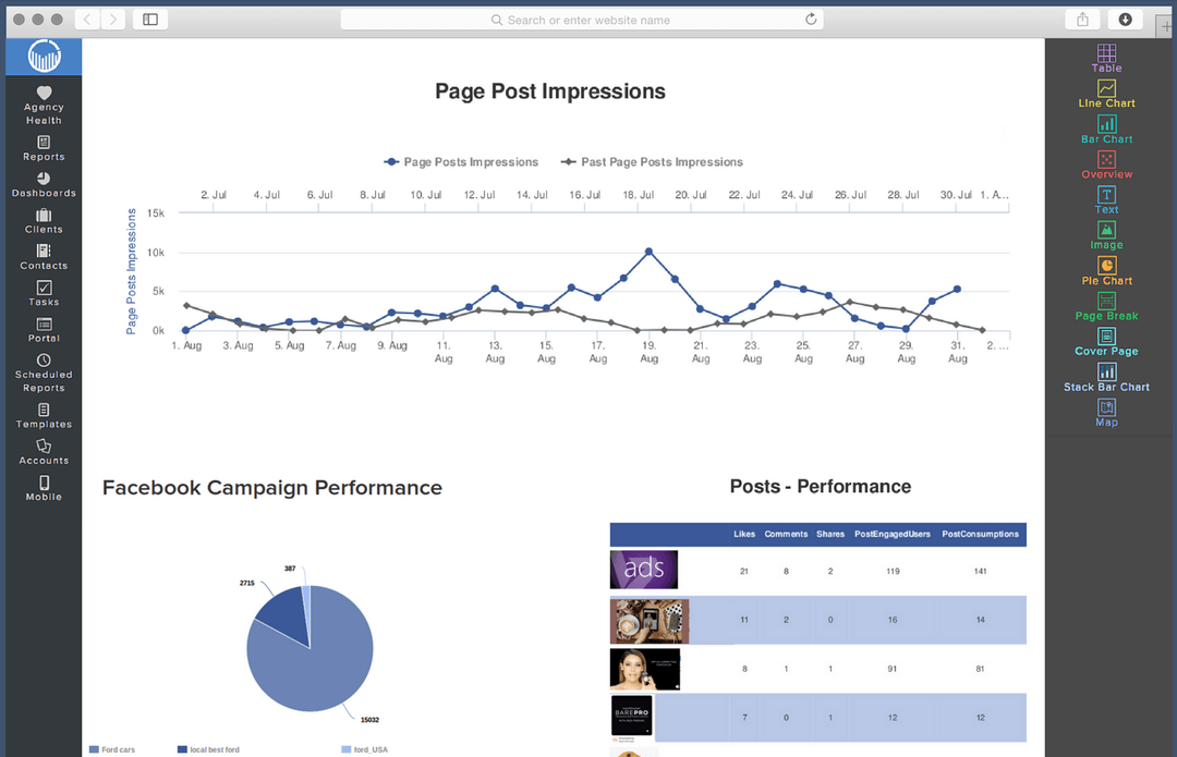 Social Media Metrics Dashboard for Digital Ad Agencies | ReportGarden