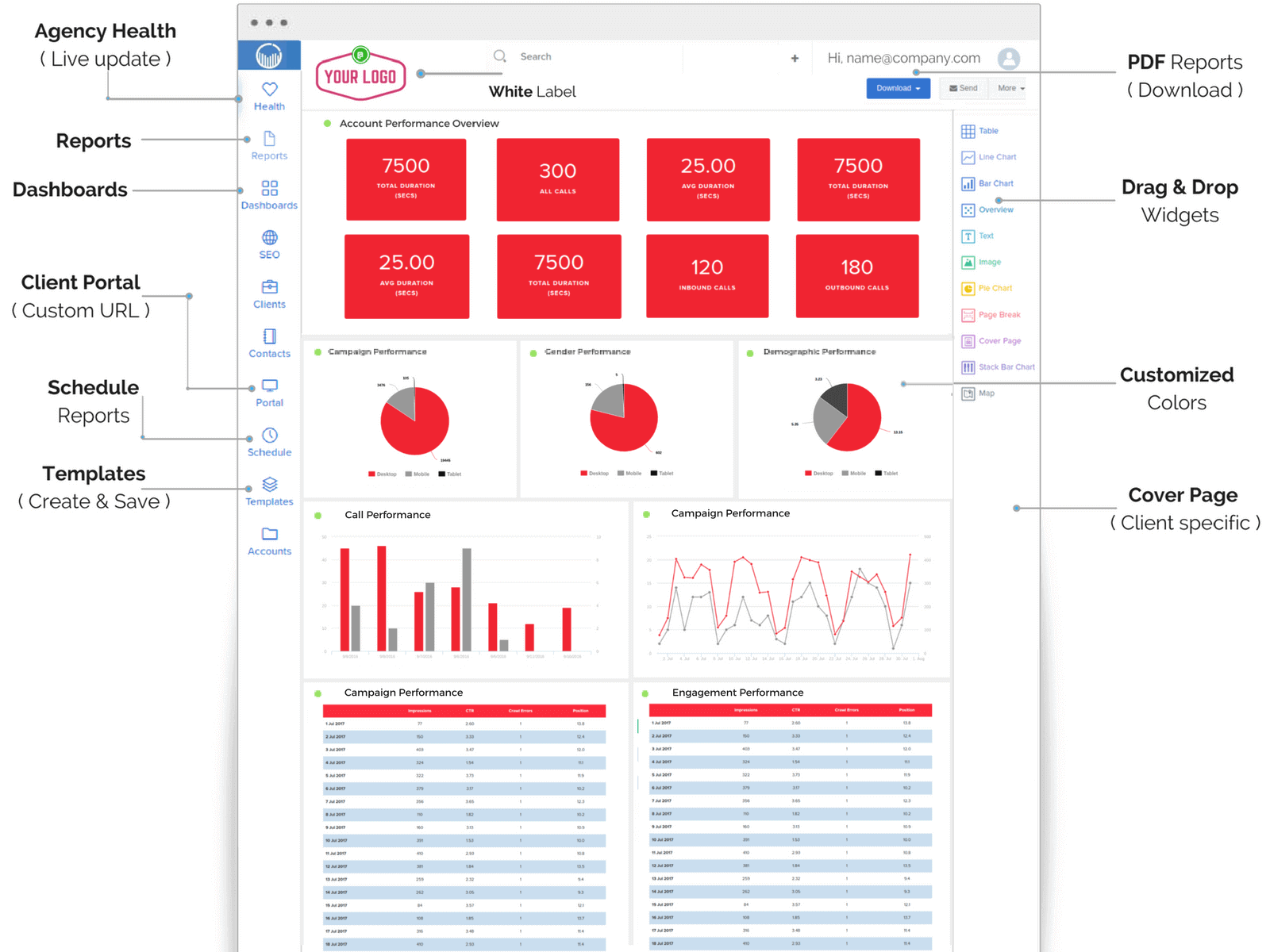 Twilio Reporting Made easy with ReportGarden | Twilio Integration