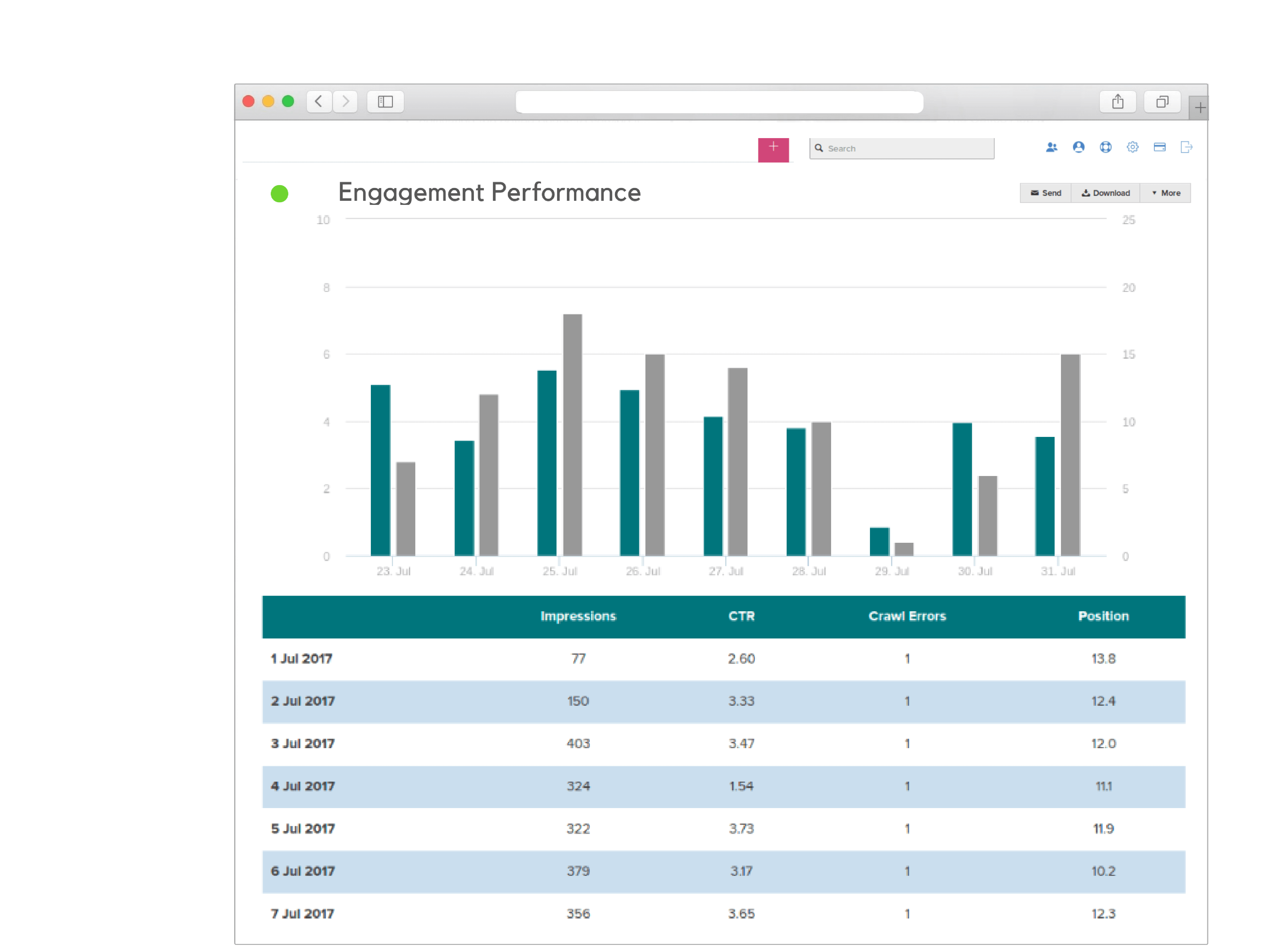 Dialogtech Reporting tool for Ad Agencies | ReportGarden
