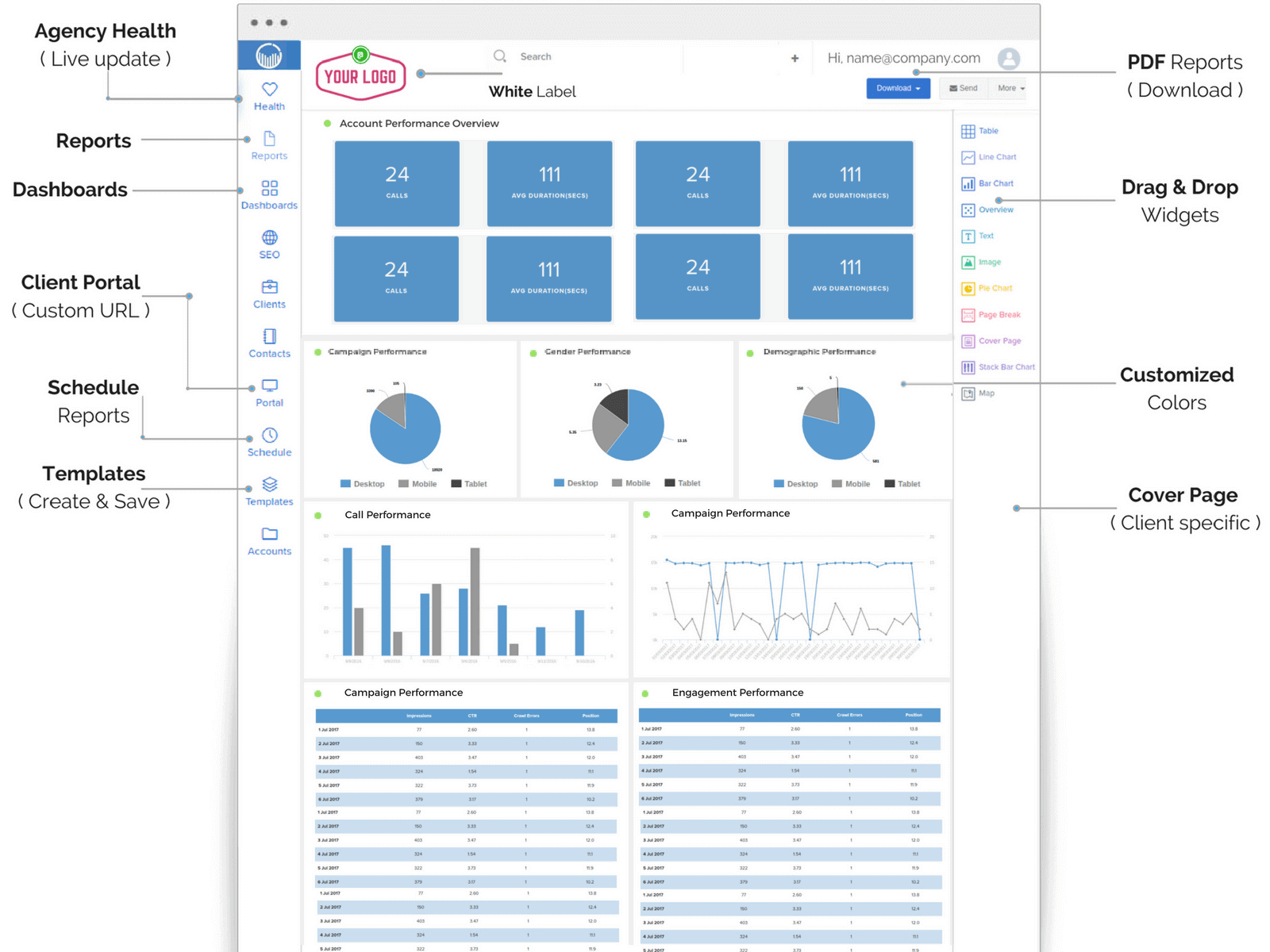 CallTrackingMetrics Reports for Digital Ad Agencies | ReportGarden