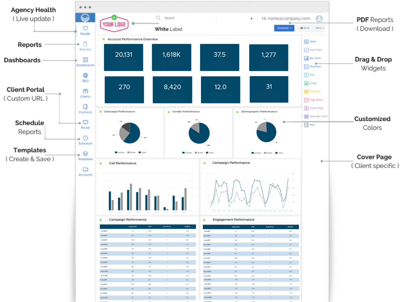 Generate Enriched CallRail Reports with ReportGarden