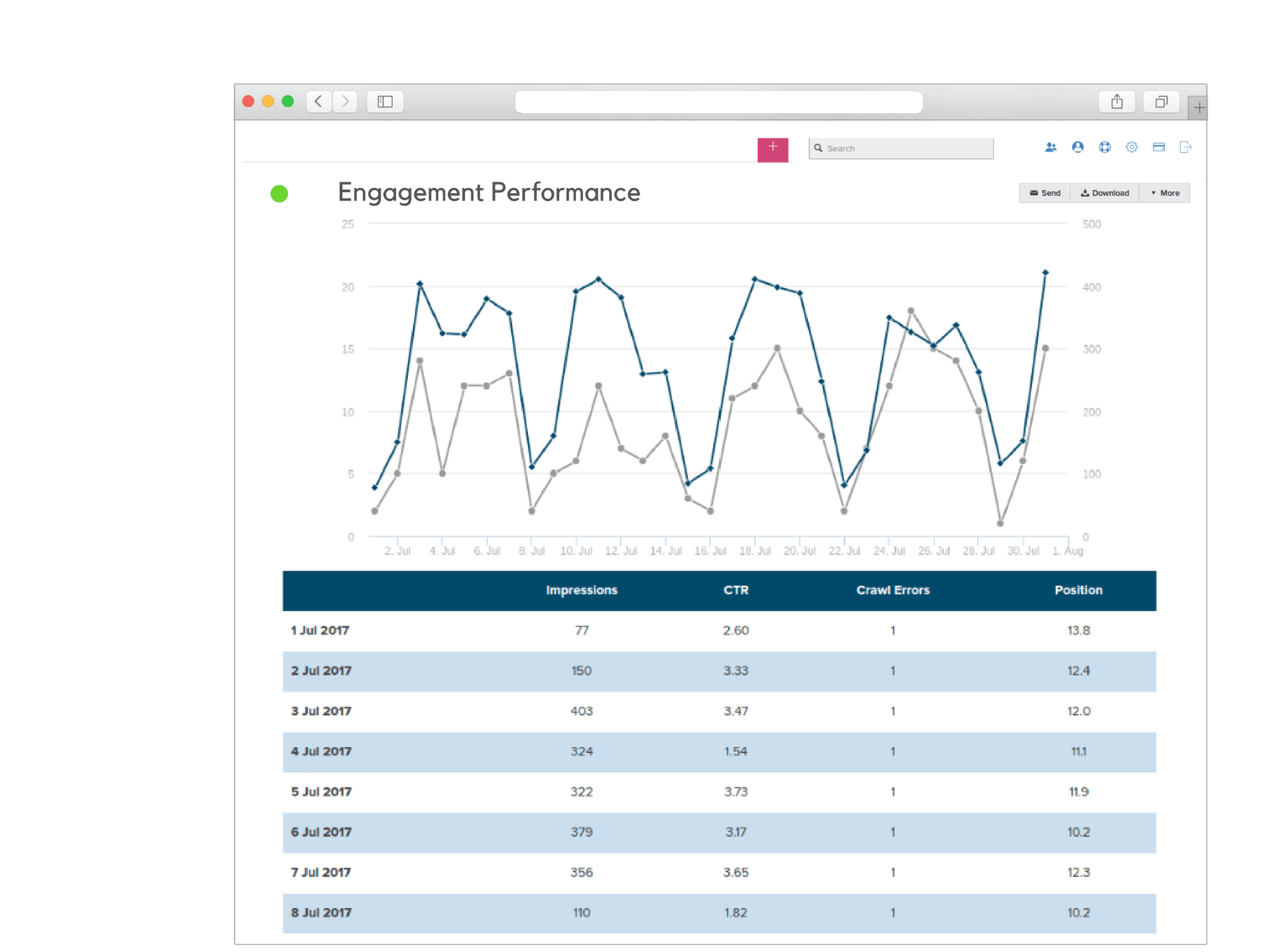 Generate Enriched CallRail Reports with ReportGarden