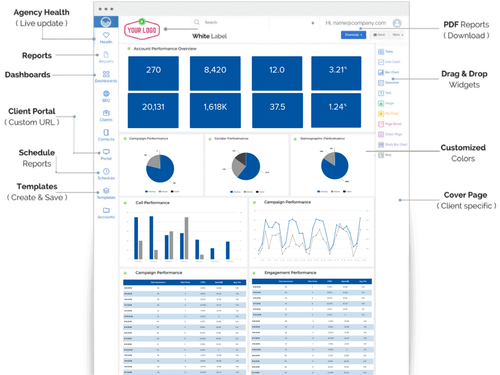 Avanser Reporting tool for Digital Ad Agencies | ReportGarden